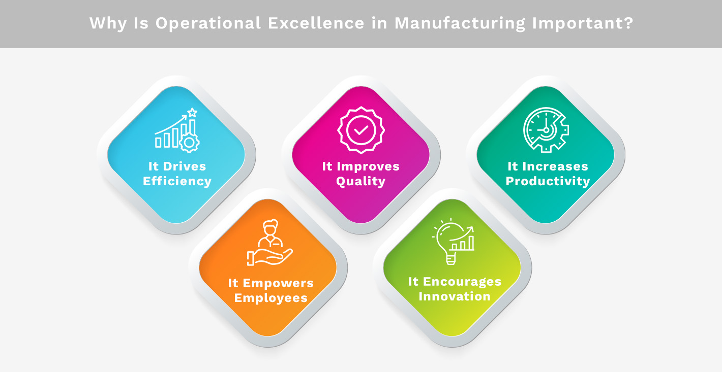 Coordination : Key towards Excellence in Manufacturing – Quality From ...